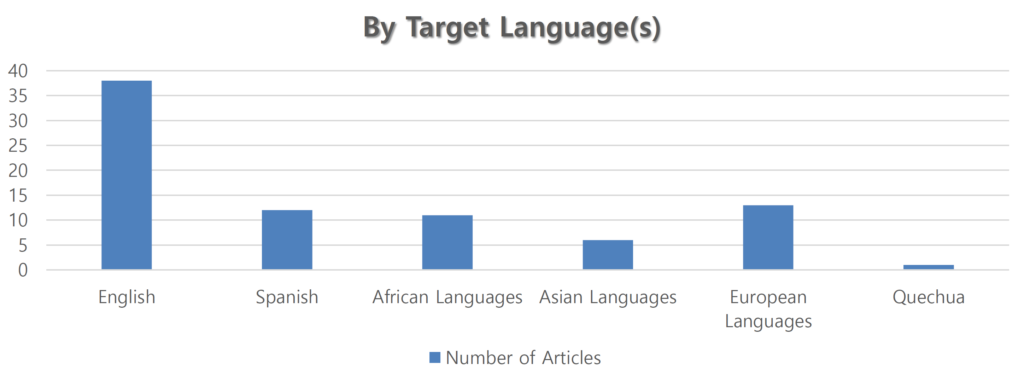 Effectiveness of Translanguaging Pedagogy: A Comprehensive Review (7 ...