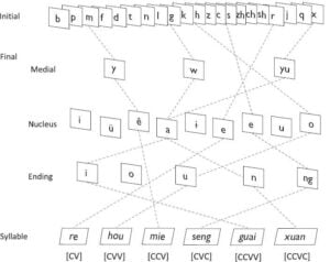 Comprehensive guide to 15 interesting (and possibly surprising ...