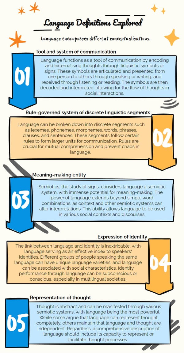 Insightful Infographics for Language Educators