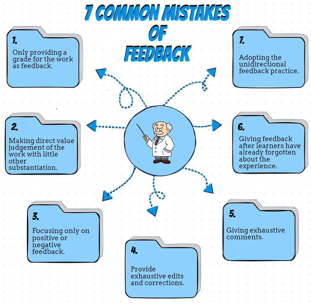 Insightful Infographics for Language Educators