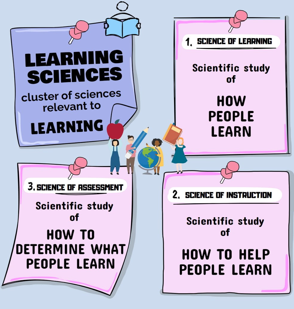 Insightful Infographics for Language Educators