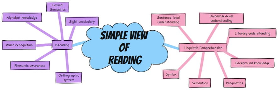 Insightful Infographics for Language Educators